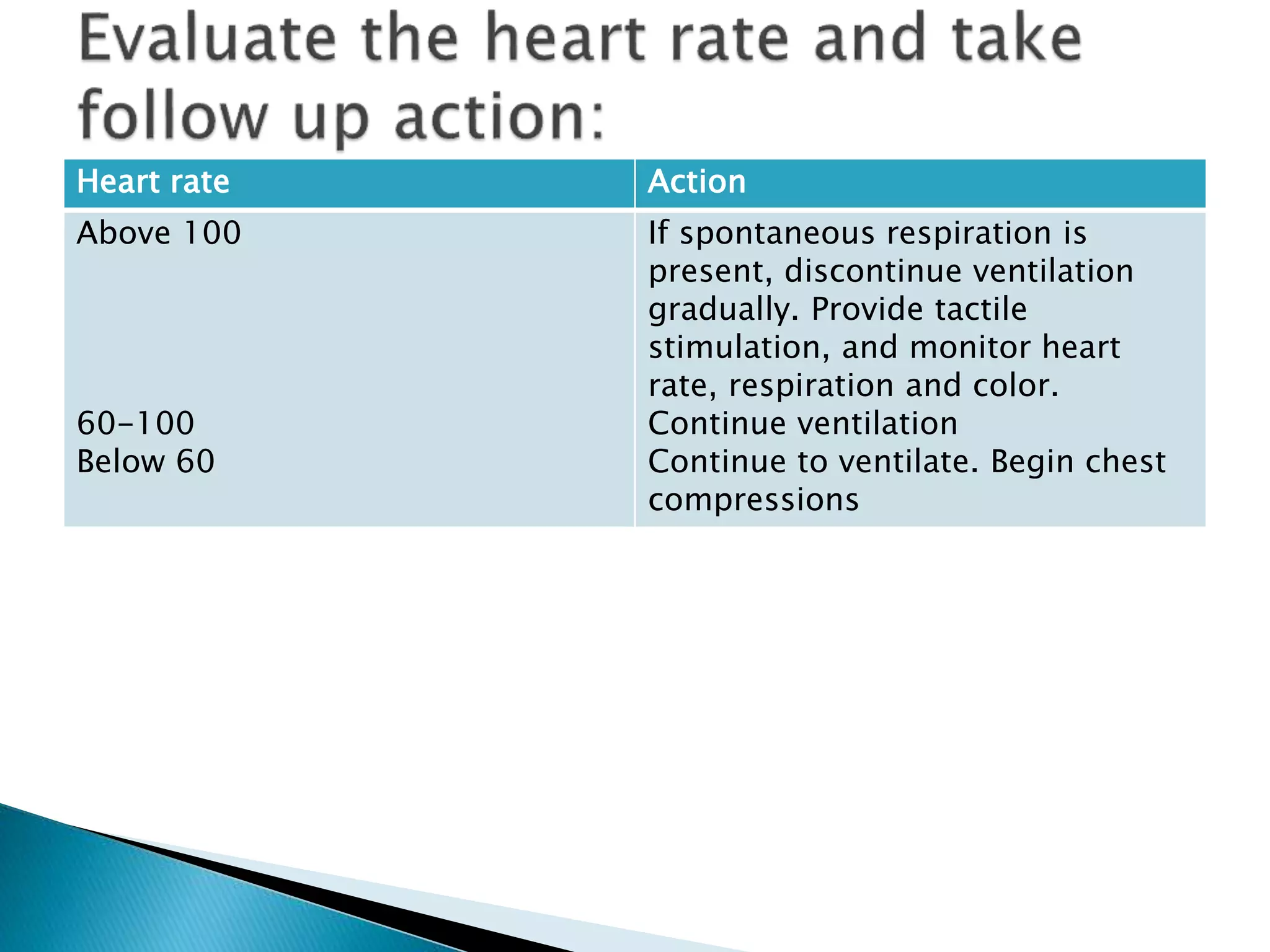 Presentation on NRP (Neonatal Resuscitation Program) | PPTX