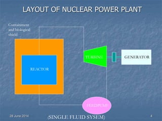 Presentation on nuclear reactor on9 10-07 | PPTX