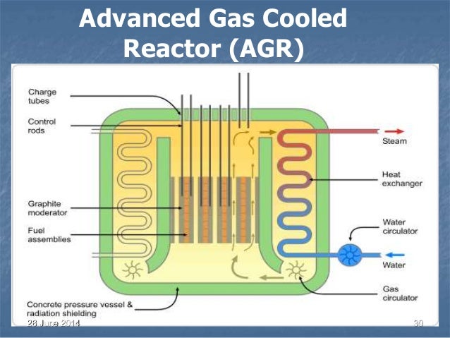Presentation on nuclear reactor on9 10-07