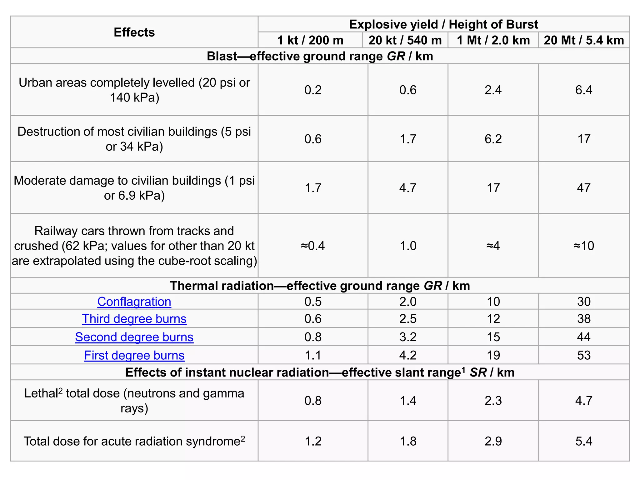 Presentation on nuclear weapons | PPTX