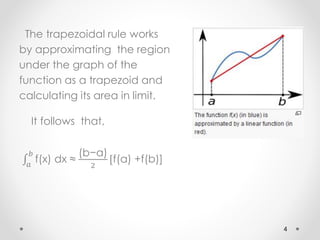 Presentation on Numerical Method (Trapezoidal Method) | PPTX