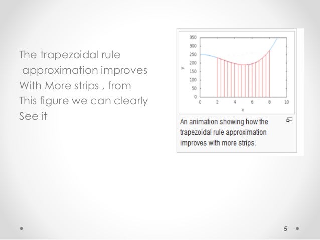 Trapezoidal Method
