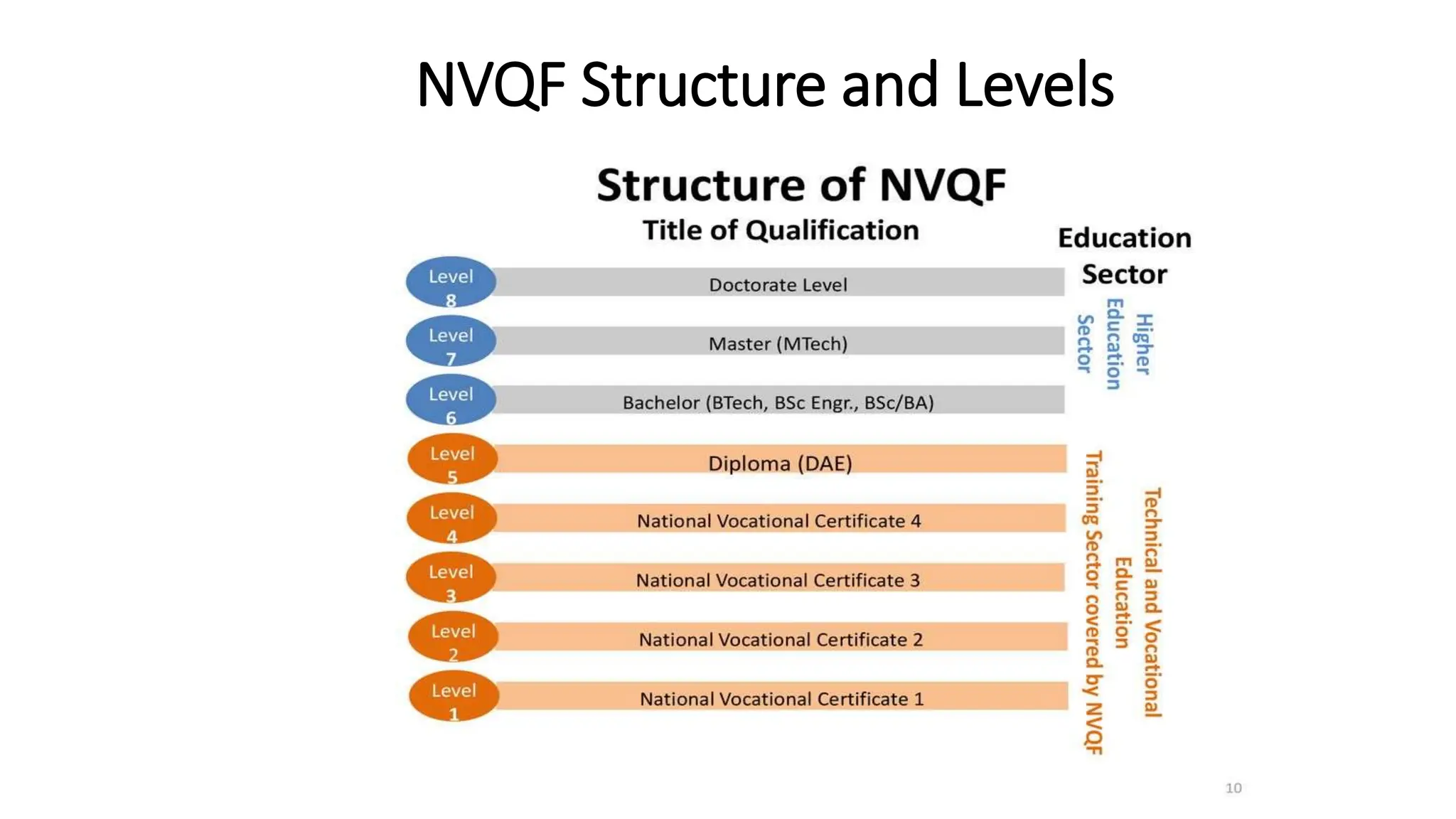 Presentation on the NVQF Structure .pptx