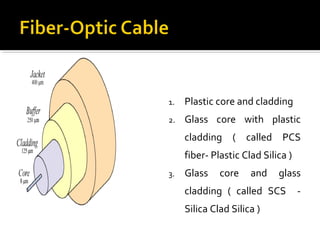 Presentation on optical fiber communication | PPT