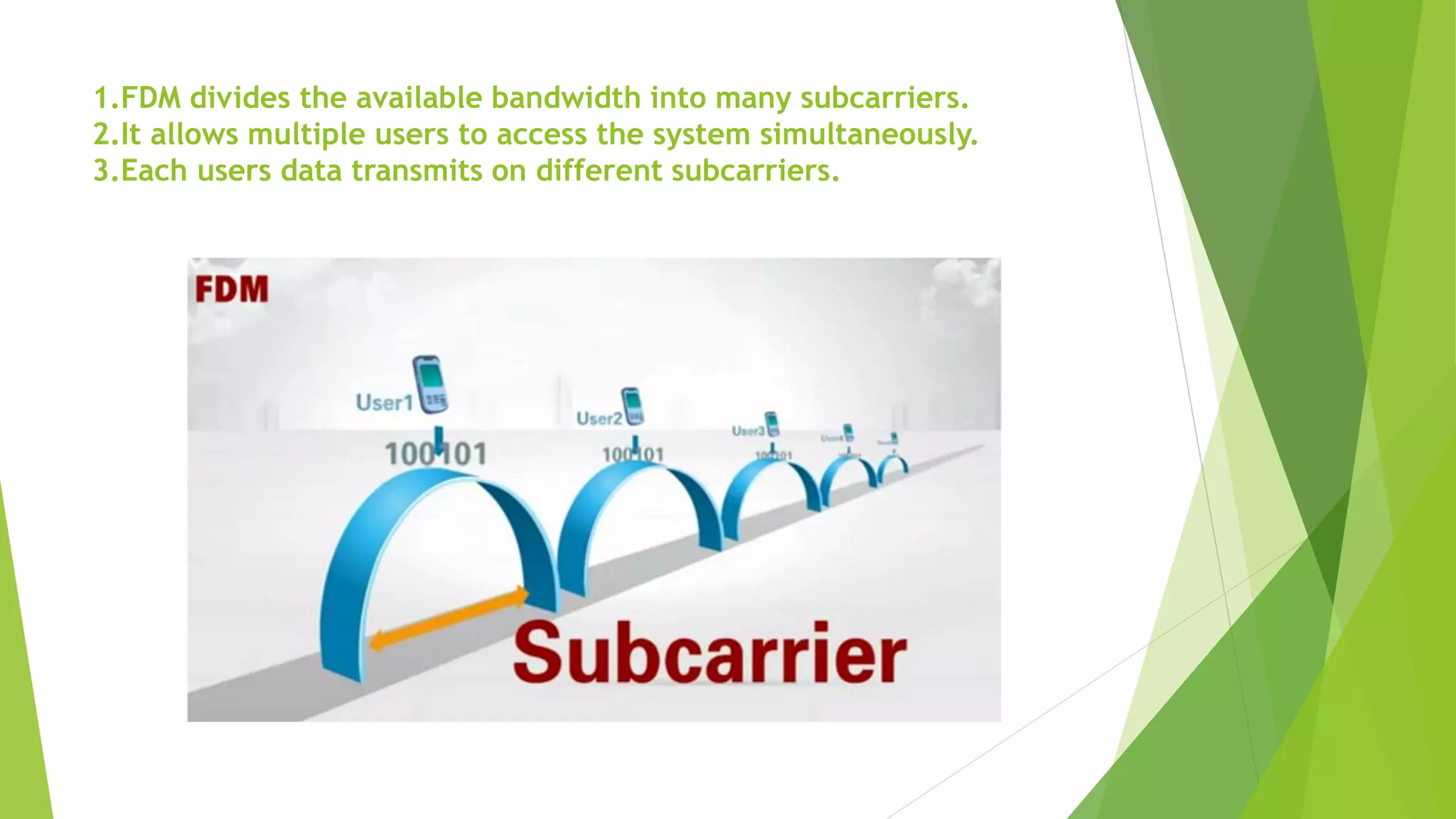 OFDM_Behind 4G technology | PPTX