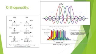 OFDM_Behind 4G technology | PPTX
