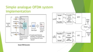 OFDM_Behind 4G technology | PPTX