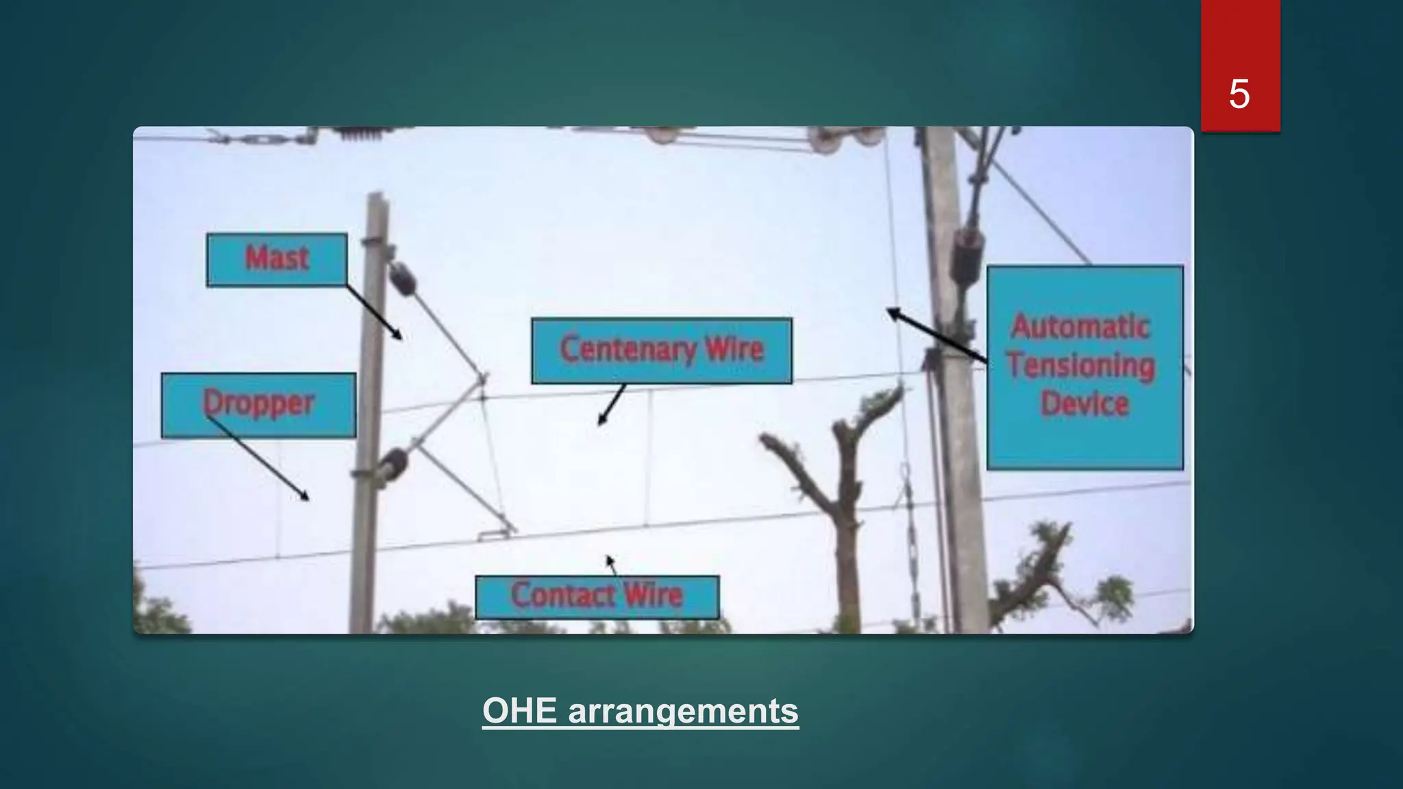 Presentation on OHE.pptx Seminar presentation in 4th semester | PPTX