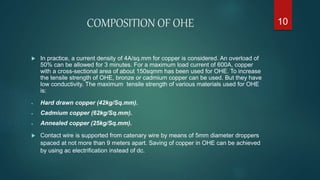 Presentation on OHE.pptx Seminar presentation in 4th semester | PPTX