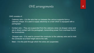 Presentation on OHE.pptx Seminar presentation in 4th semester | PPTX