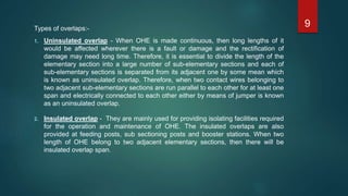 Presentation on OHE.pptx Seminar presentation in 4th semester | PPTX