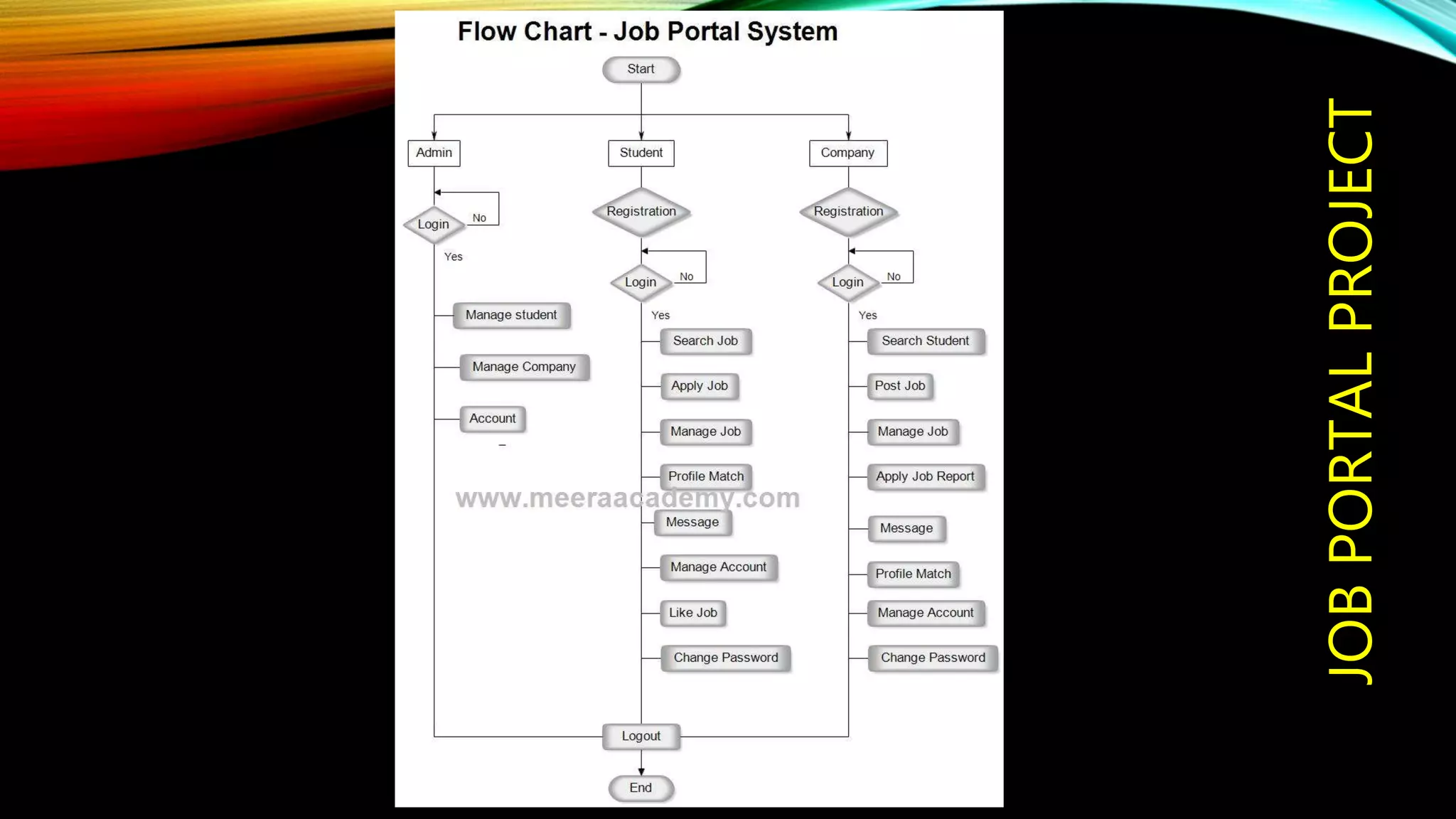 Online Job Portal Presentation | PPTX