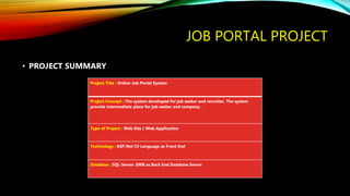 Online Job Portal Presentation | PPTX