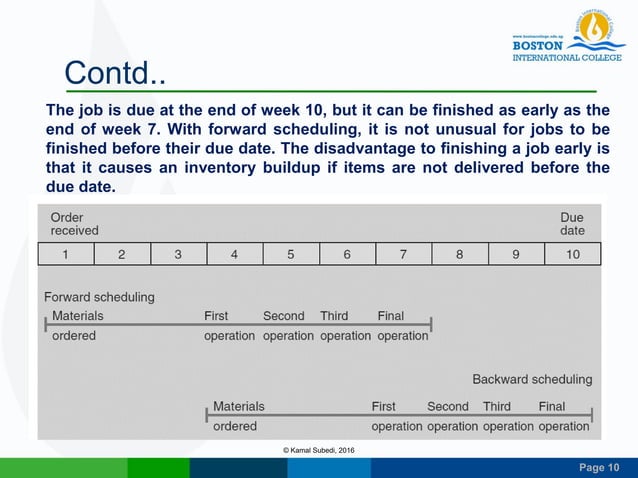 Presentation on operation scheduling | PPT