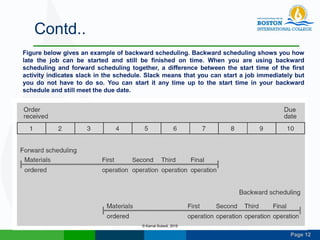 Presentation on operation scheduling | PDF