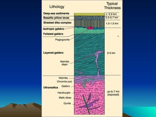 Presentation On Ophiolites | PPT