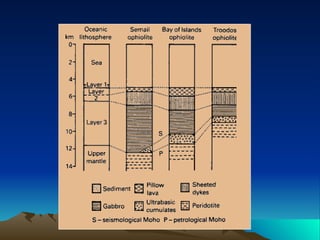 Presentation On Ophiolites | PPT