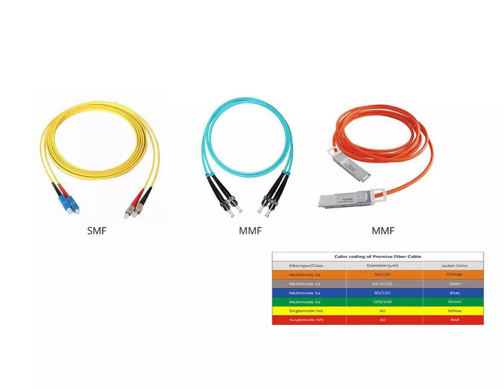 Presentation On Optical Communication Pdf
