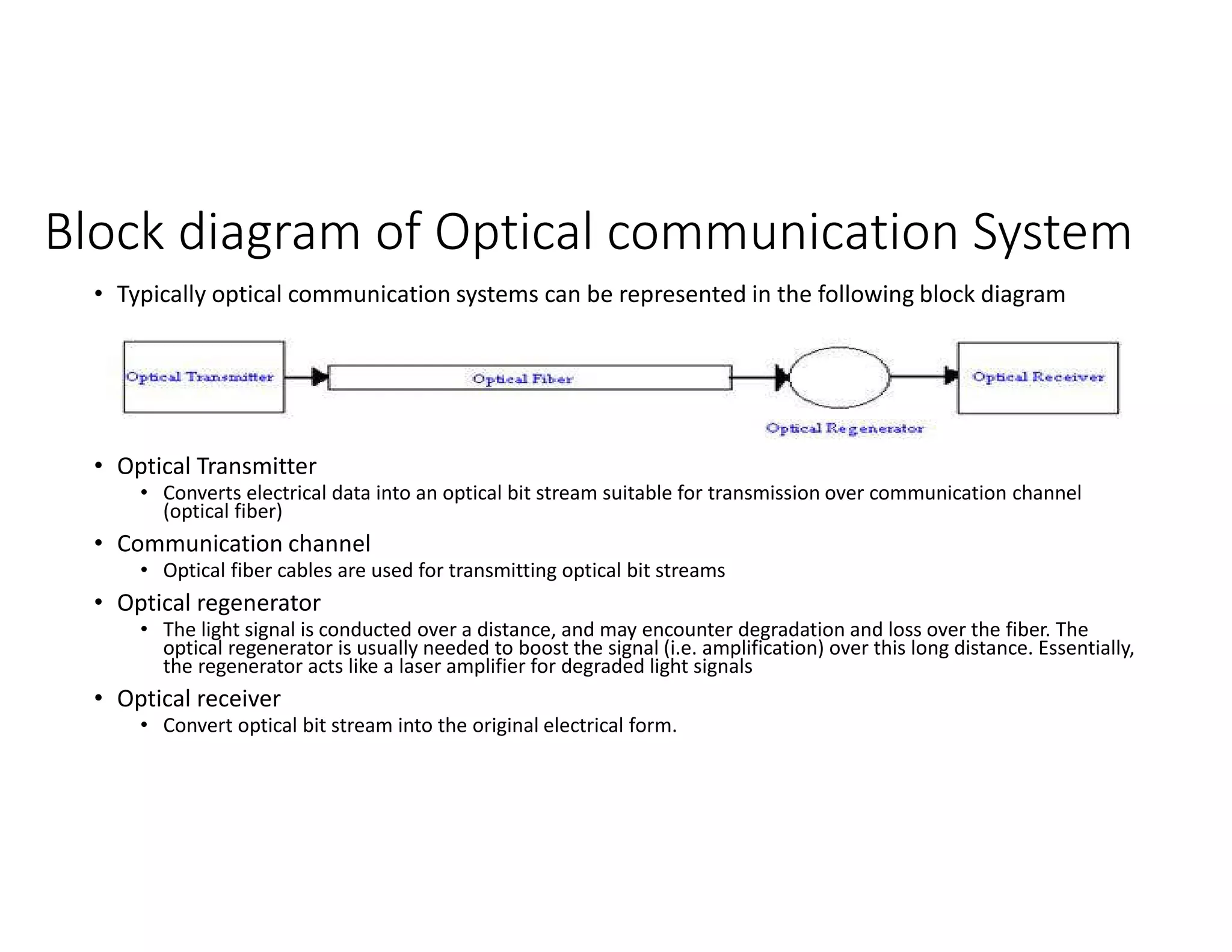 Presentation on optical communication.pdf