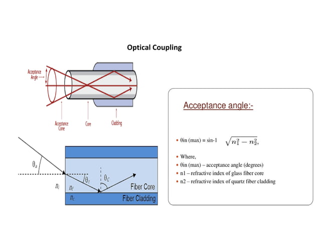 Presentation on optical communication.pdf