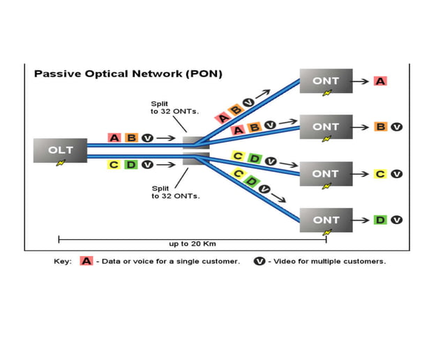 Presentation on optical communication.pdf