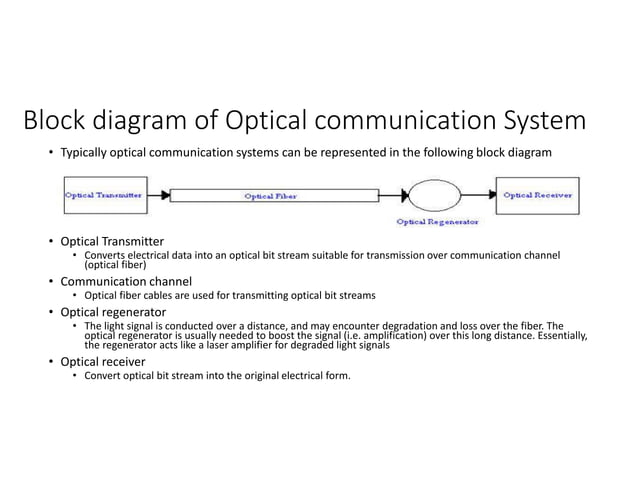 Presentation on optical communication.pdf
