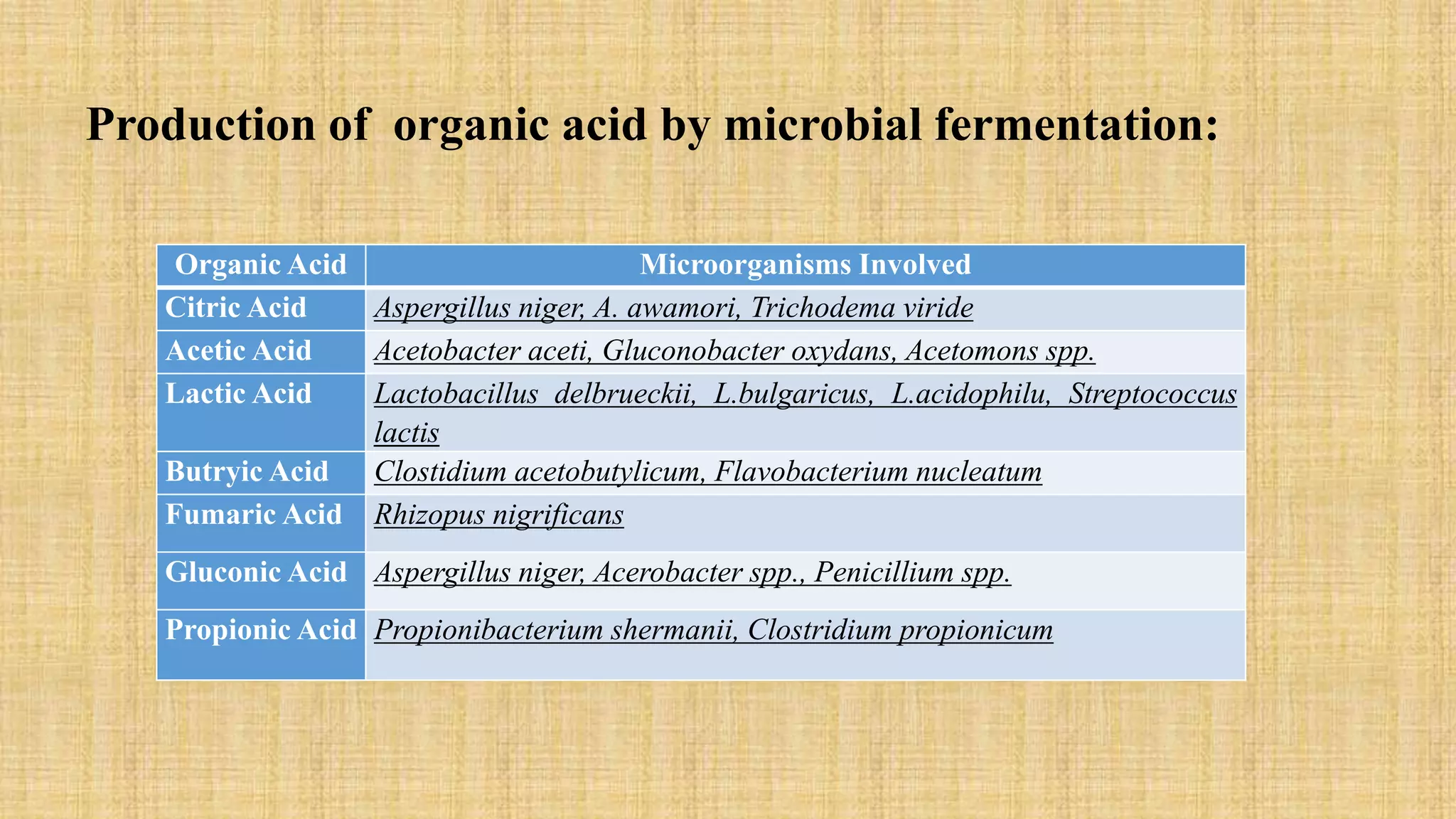 Presentation on orgainc acid production | PPTX