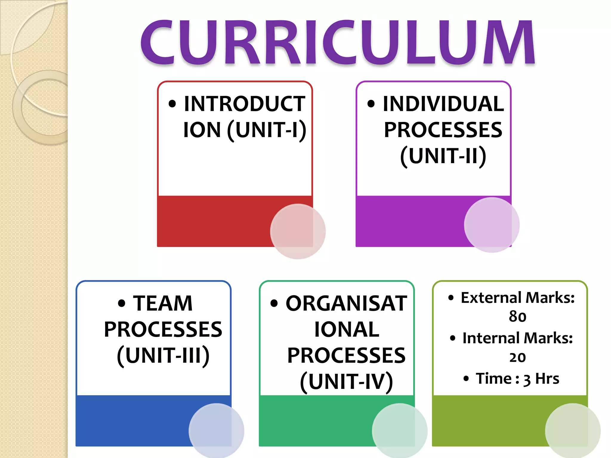 Presentation on organisational behaviour for bba iv | PPSX