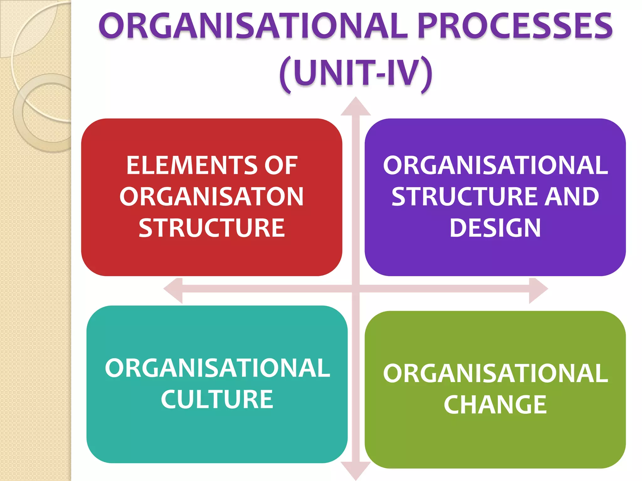 Presentation on organisational behaviour for bba iv | PPSX
