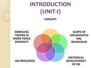 Presentation on organisational behaviour for bba iv | PPSX