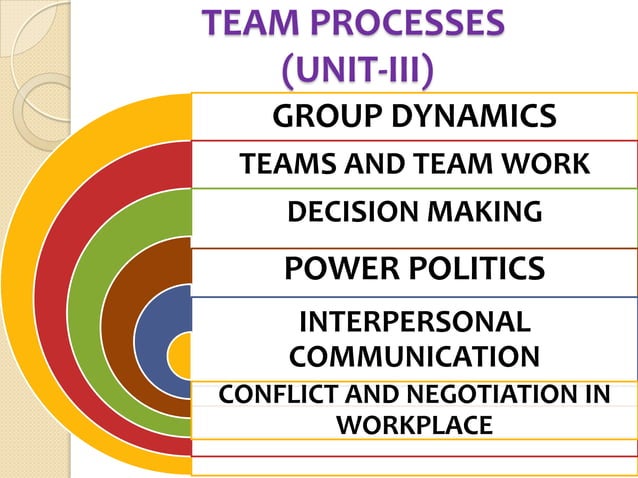 Presentation on organisational behaviour for bba iv | PPSX