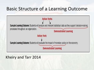Presentation on writing outcomes | PPTX