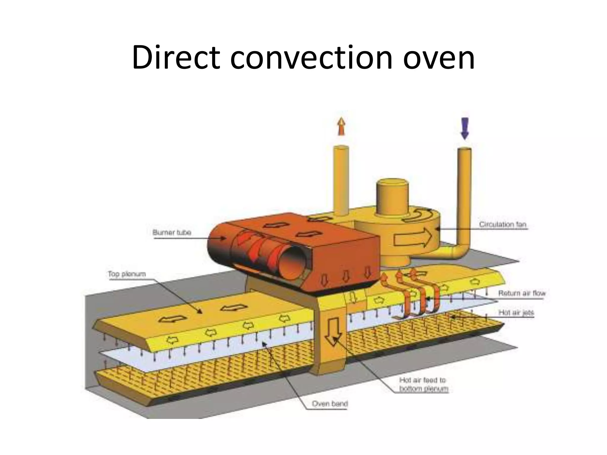 PRESENTATION ON OVEN L2.pptx