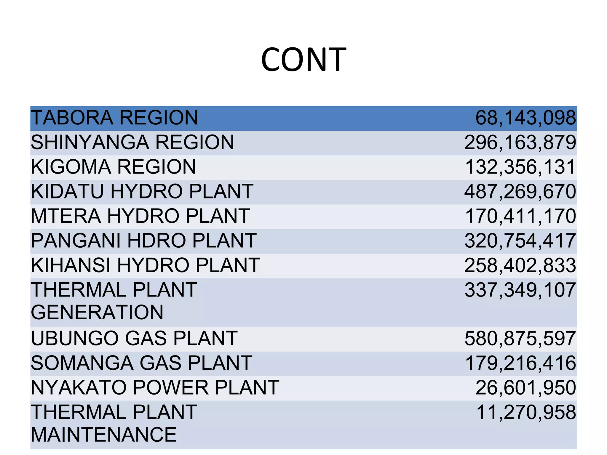 Presentation on overtime management no 2 | PPT