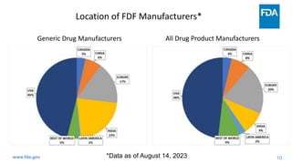 Presentation on Overview of Drug Manufacturing inspections.pdf