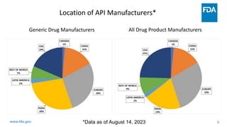 Presentation on Overview of Drug Manufacturing inspections.pdf