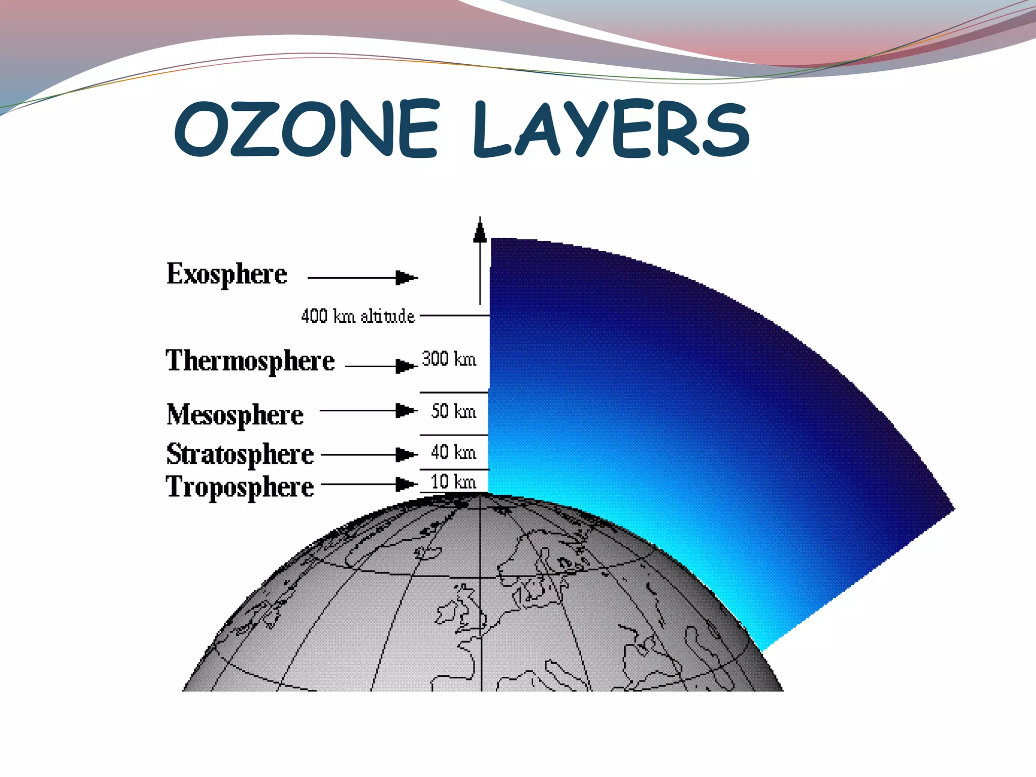Presentation on ozone depletion | PPTX