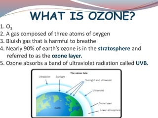 Presentation on ozone depletion | PPT