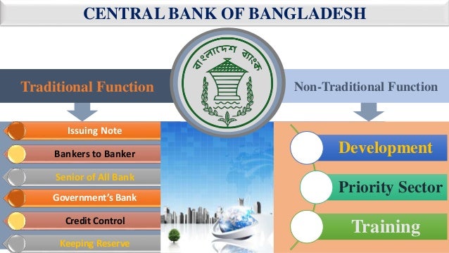 Banking Industry of Bangladesh