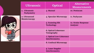 Presentation on Pachymeter.pptx