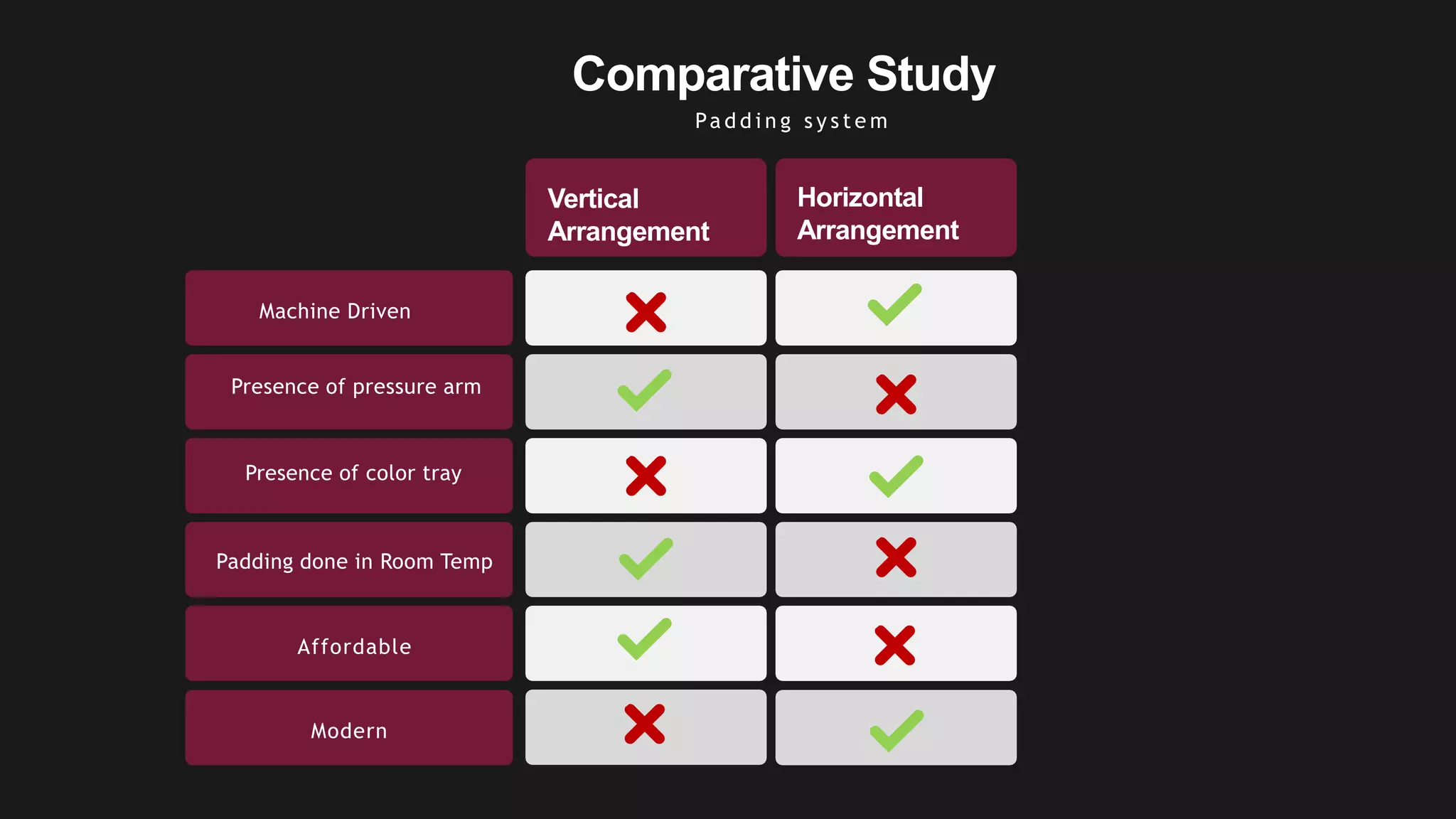 Presentation On padding system.pptx