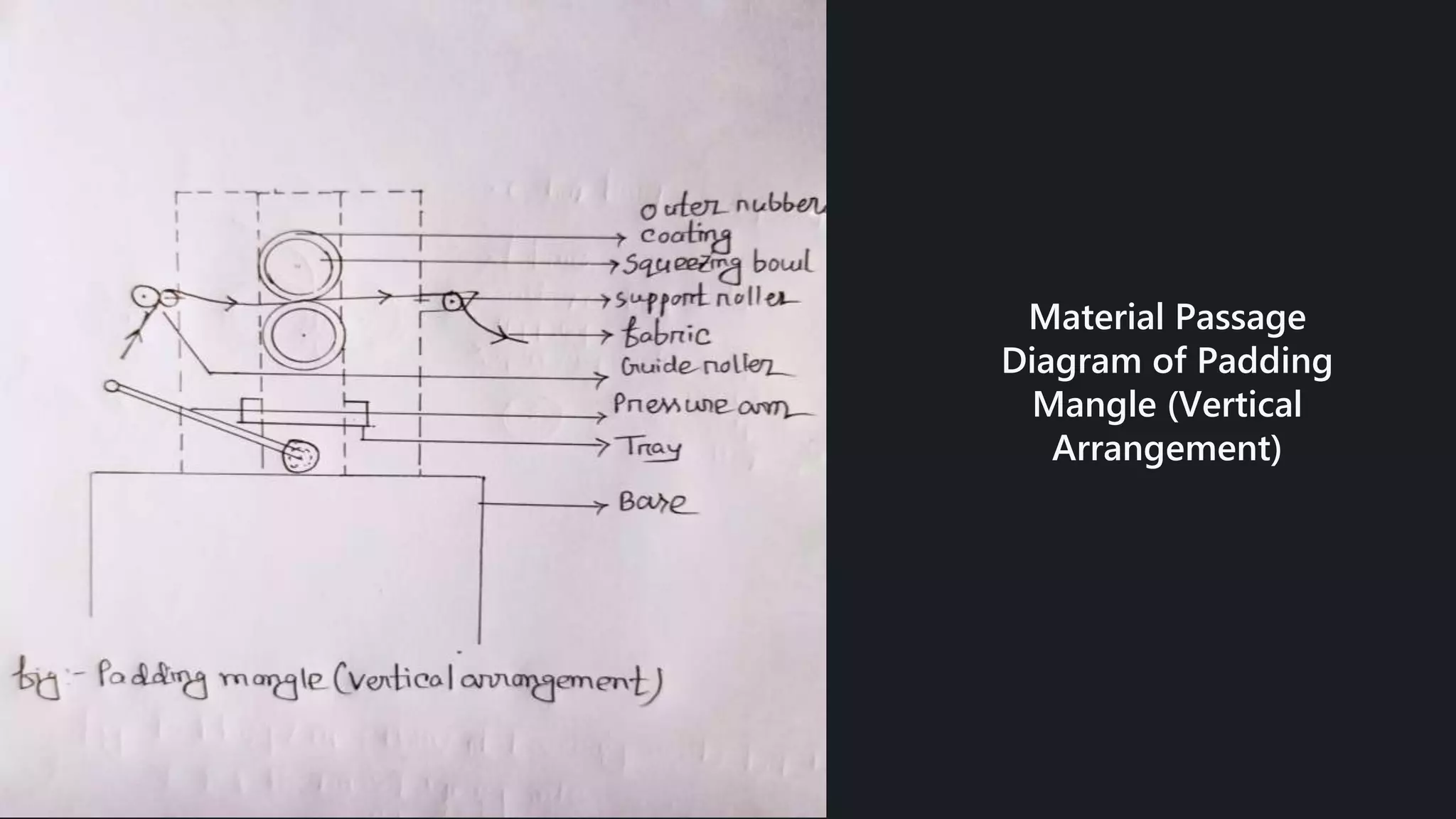 Presentation On padding system.pptx