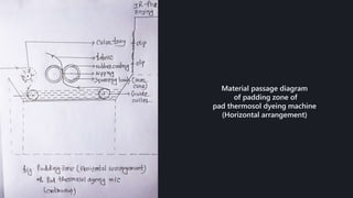Presentation On padding system.pptx