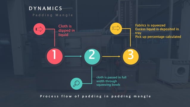 Presentation On padding system.pptx