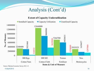 Presentation on pakistan_fuel_price_rise (1) | PDF