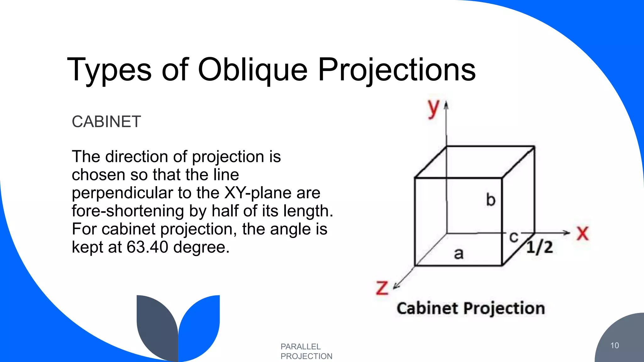 Presentation On Parallel Projectionpptx 3 D Graphics Computer Software And Applications