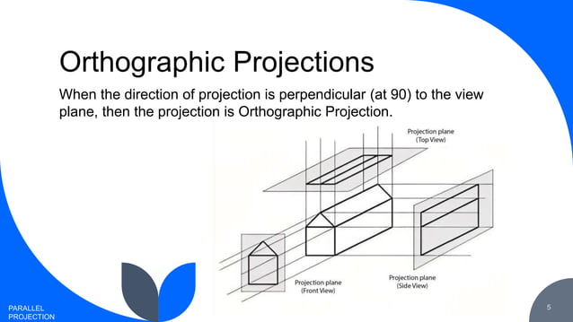 Presentation On Parallel Projectionpptx 3 D Graphics Computer Software And Applications