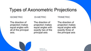 Presentation on Parallel projection.pptx