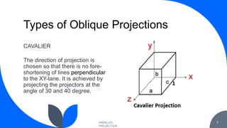 Presentation on Parallel projection.pptx