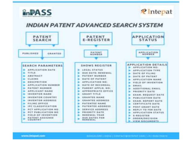 Presentation on patent search | PPTX